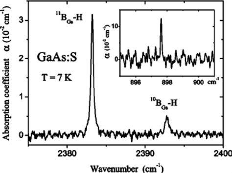 Absorption Spectrum Of A Gaas S Sample Measured At Download