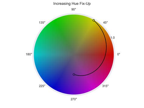 Color Interpolation Coloraide Documentation