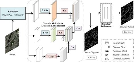 Structure Of The Proposed Method Download Scientific Diagram