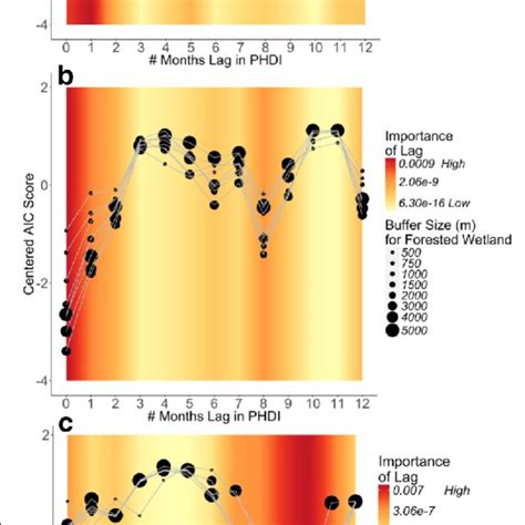 Generalized Additive Model Gam Response Curves Depicting The Download Scientific Diagram