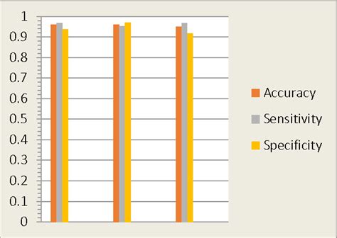 figure 1 from comparison of data mining classification algorithms for