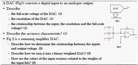 Texts A DAC Converts A Digital Input To An Analog Output Describe DAC The Full Scale