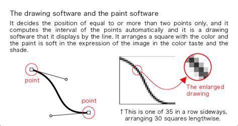 The Beginner S Class Lecture Of The Bezier Curve For Adobe Illustrator