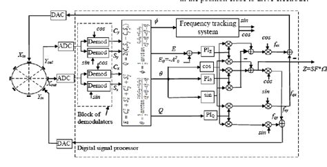 figure 1 from application of hybrid fuzzy logic controller to keep a