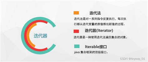 java集合框架中的迭代器与foreach遍历示例 csdn博客