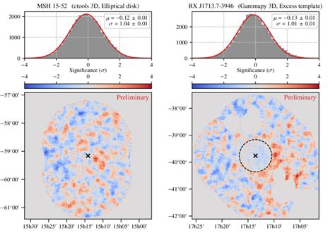 Residual Significance Maps In Equatorial Coordinates J2000
