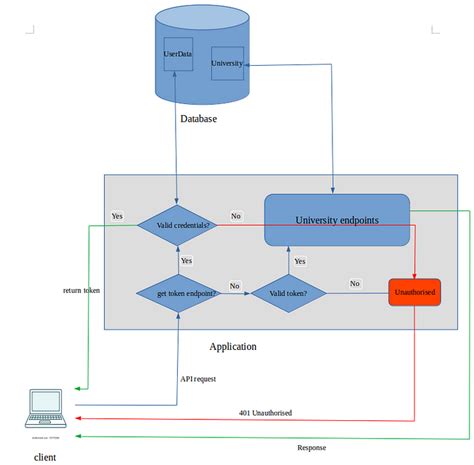 Jwt Authentication And Role Based Authorization In Springboot By