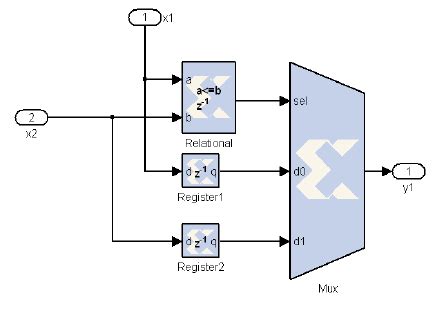 FPGA Block Type 2 Comparator Mux Download Scientific Diagram