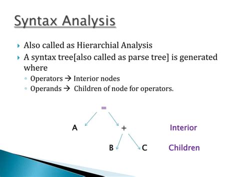 Compilers Pptx Programming Languages Computing