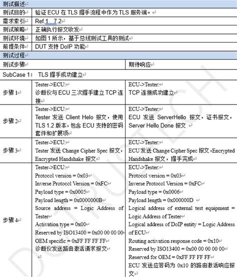 Tls测试：确保通信安全的关键步骤 知乎