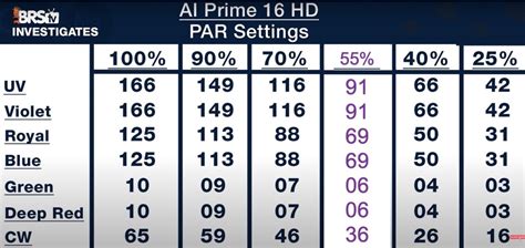 Seeking Advise On Best Simple Settings For X2 Ai Prime 16 Hds On A 40