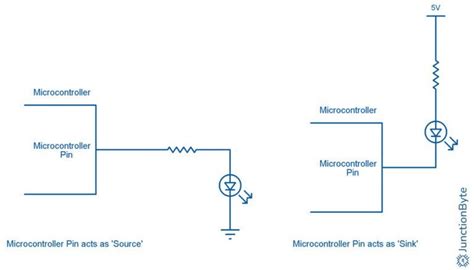 interfacing led with 8051 microcontroller junctionbyte