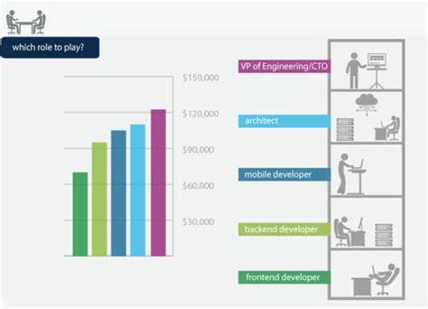 How Does A Typical Career Path Of A Web Application Developer Java EE HTML CSS JavaScript