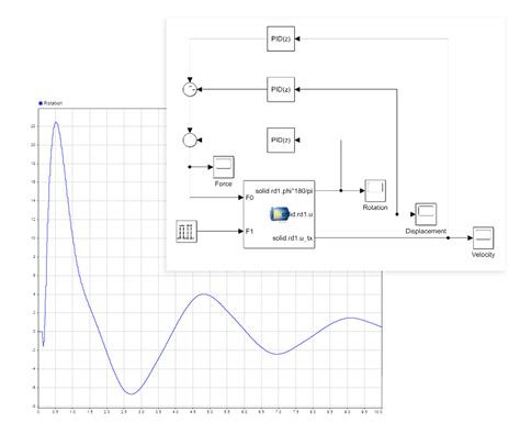 使用 Livelink™ For Simulink® 将 Comsol Multiphysics® 集成到 Simulink®
