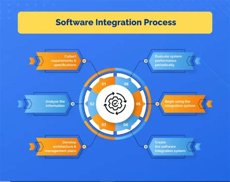 Software Integration Services In Mohali Id 2855200381933