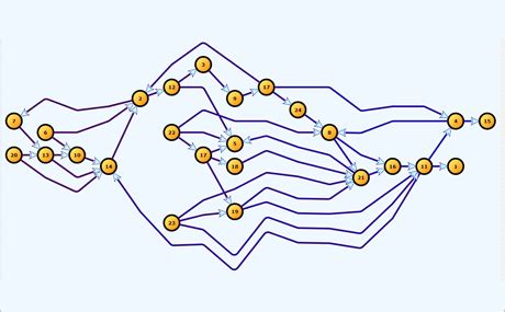 Graph Layout Diagram Layout Algorithms