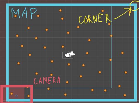 How To Make Parallax Background That Follows Player Unity Engine