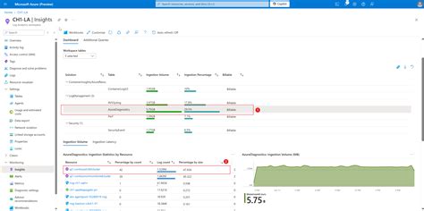 Why Was Daily Cap Was Exceeded In Microsoft Azure Log Analytics