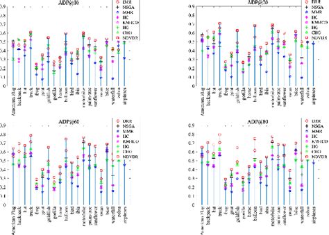 Figure 1 From Boosting Diversity In Visual Search With Pareto Non Dominated Re Ranking