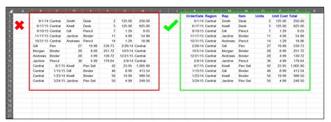 The Dos And Donts Of Restructuring Your Data In Excel Prosperspark