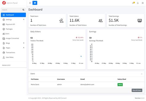 All In One Image Converter Php Script By Technodigitz Codester