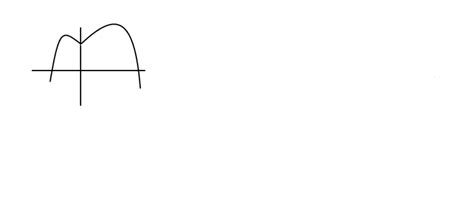 The Function Fx Has Four Distinct Roots Which Of The Following