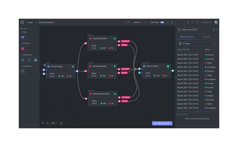 The Secret Ingredient To Data Quality Dataloop
