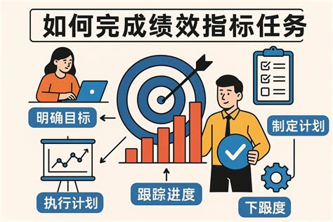 绩效指标任务如何完成？高效达成目标的实用方法解析 • I人事