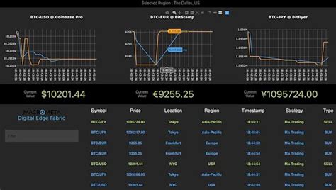 setup develop a good functioning bitcoin mining bot mining bot