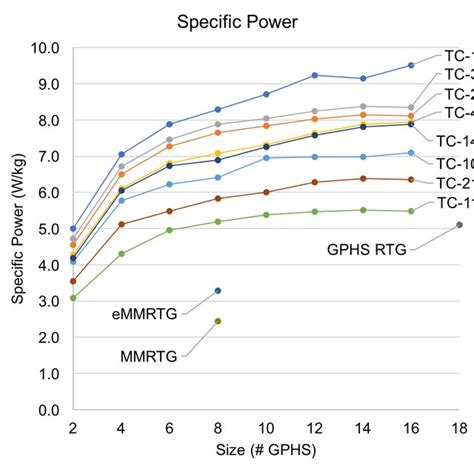 Gphs Rtg Qualification Unit Current Voltage Power I V P Map At