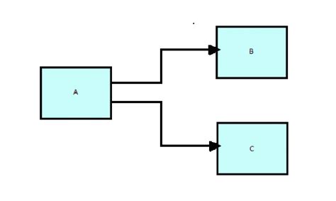 Flow Based Programming