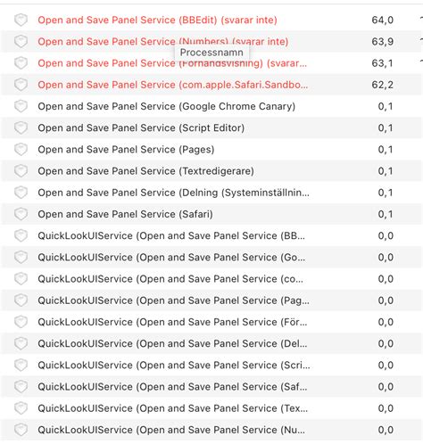 cpu what is open and save panel service ask different