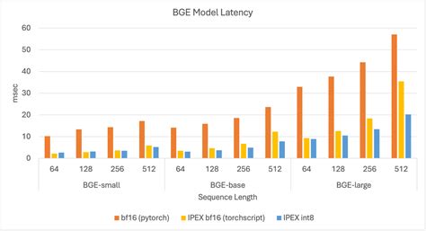 Cpu Optimized Embeddings With 🤗 Optimum Intel And Fastrag
