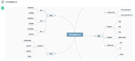 ioDraw AI让您轻松绘制思维导图流程图序列图类图饼图 哔哩哔哩