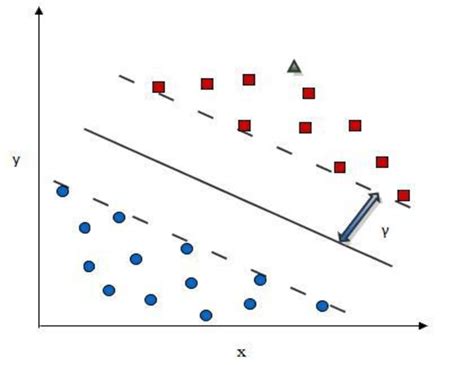 3 A Hyperplane Separation Of Two Objects Download Scientific Diagram