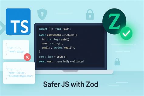 Writing Safer Js With Zod Runtime Validation For Typescript And Vanilla Js By Hash Block Medium
