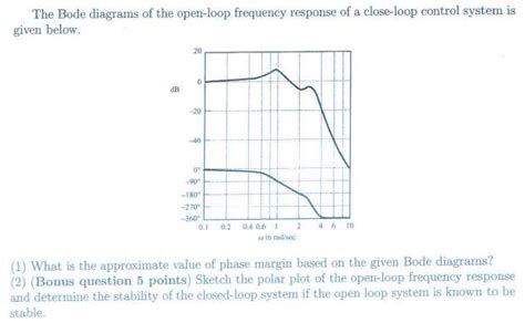 Solved The Bode Diagrams Of The Open Loop Frequency Response