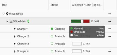 Dynamic Load Balancing Explained
