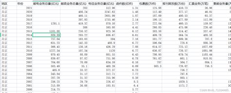 1990 2021年31省数字经济测算指标（20多个指标） 省份 大数据生成 的衡量指标 csdn博客