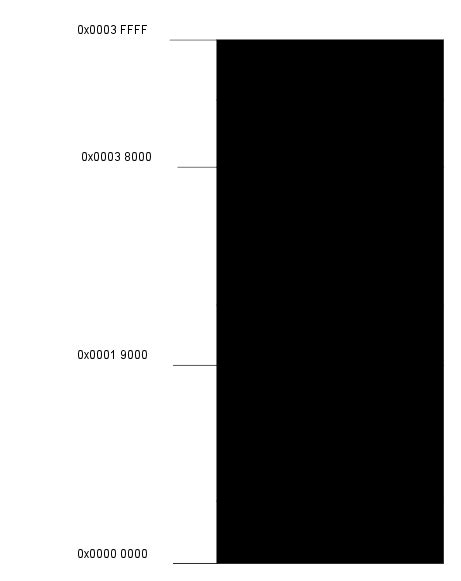 25 Suota Memory Layout — Da145xx Tutorial Sdk Getting Started