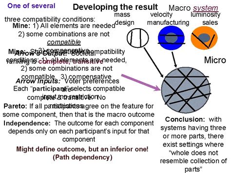 Extending Arrows Theorem To Just About Everything Don