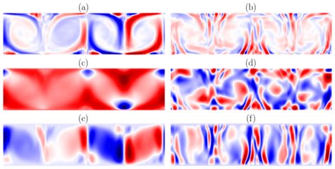 Spatial Structure Of Two Pod Modes Temperature Fluctuation Field T X