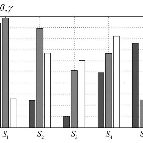 Values Of Free Parameters Of Subpopulations Of The Co Algorithm Download Scientific Diagram