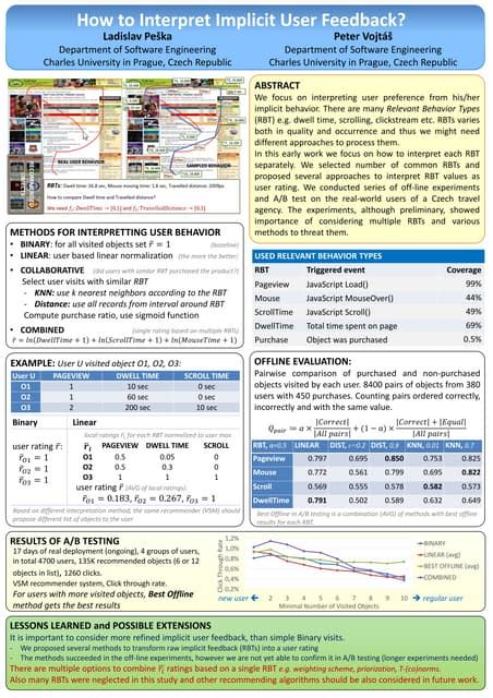 How To Interpret Implicit User Feedback Pdf
