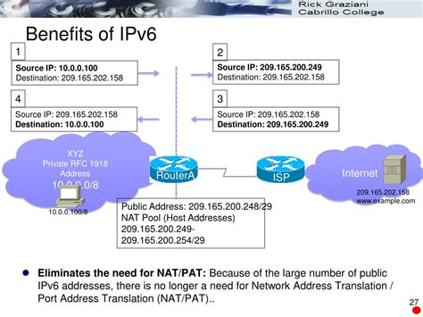 Ppt Ipv6 Fundamentals Chapter 1 Introduction To Ipv6 Powerpoint