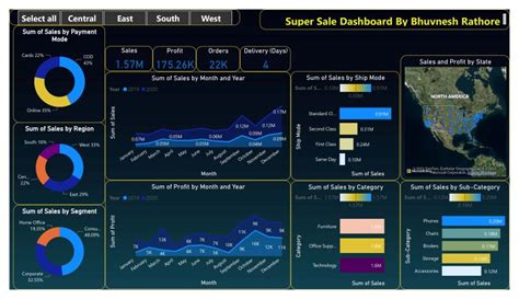 Bhuvnesh Rathore On Linkedin My Powerbi Work