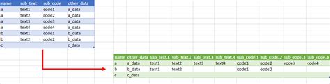 Sql Merging Quasi Duplicate Rows By Moving Values To New Columns