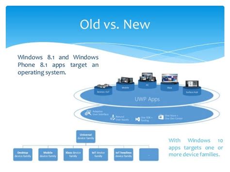 Universal Windows Platform Overview