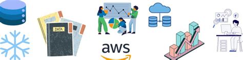 hetvi patel data engineer and analyst building reliable pipelines and