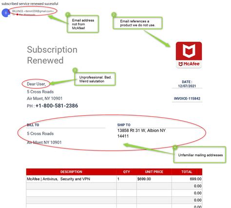 Anatomy Of A Phishing Email